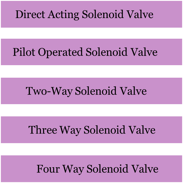 What is an SOV Or Solenoid Valve? How many types of the solenoid valve ...