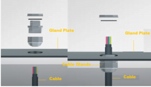 What is gland plate and cable gland ? - Electrical Hungry Minds