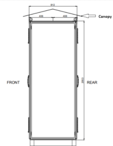What is a Canopy in Control Panel? - Electrical Hungry Minds
